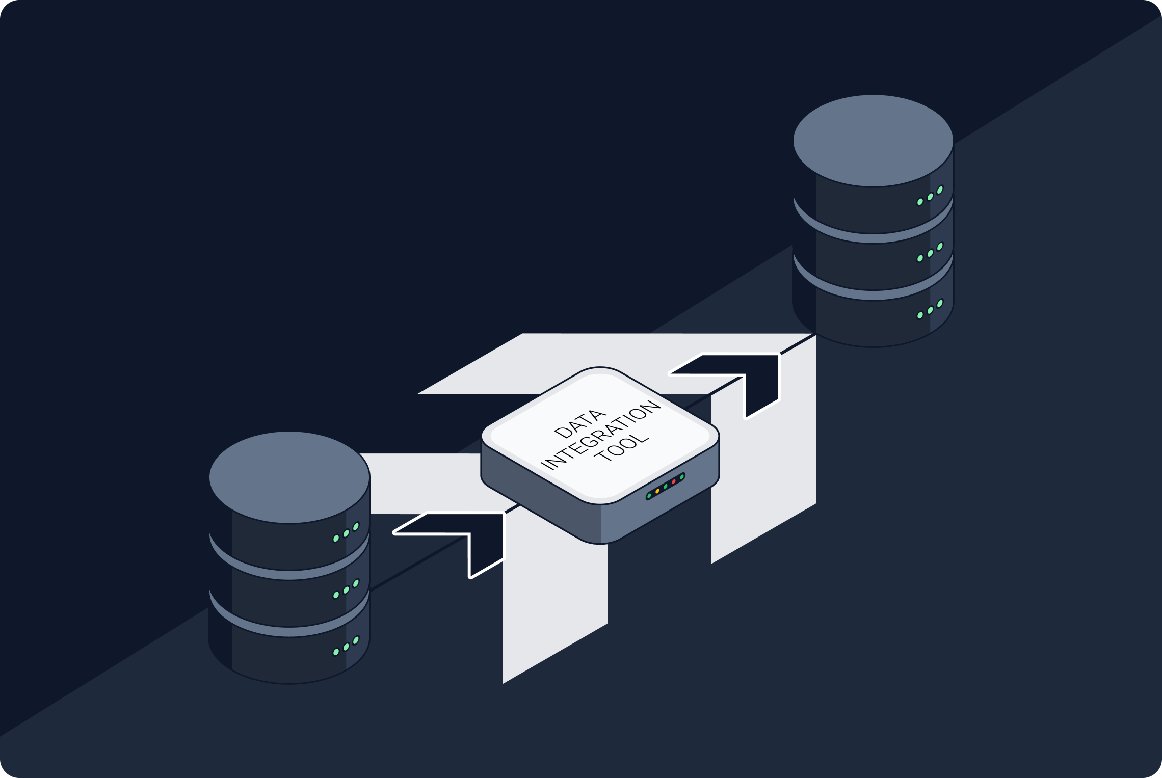 CDC Data Replication: Techniques, Tradeoffs, Insights CDC Data Replication: Techniques, Tradeoffs, Insights